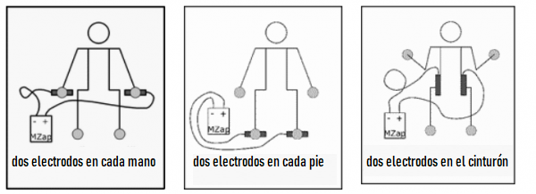 Instrucciones para el uso del zapper - Zapper Hulda Clark